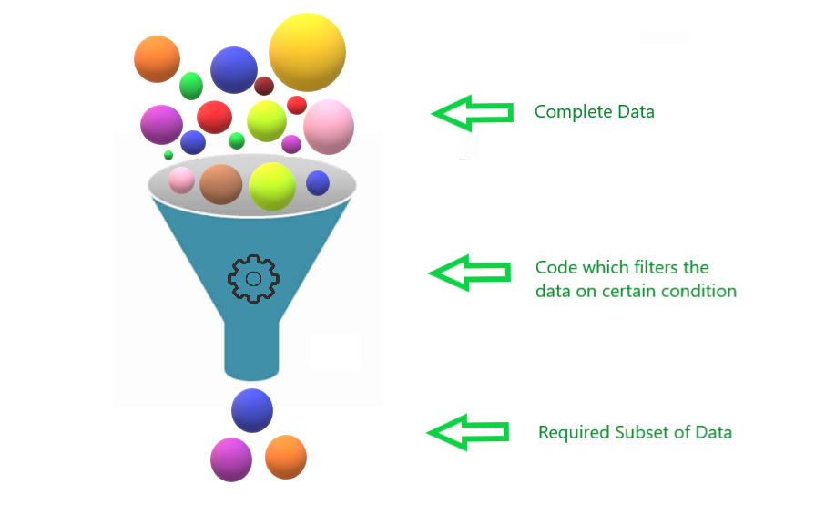 Filter Rows Of DataFrame In Python CodeSpeedy